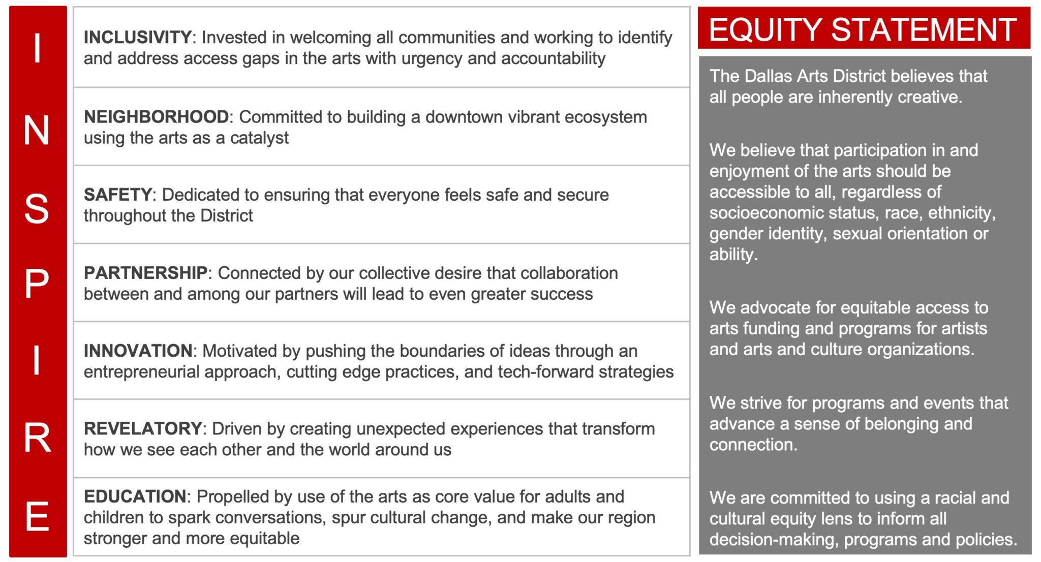 About | Dallas Arts District